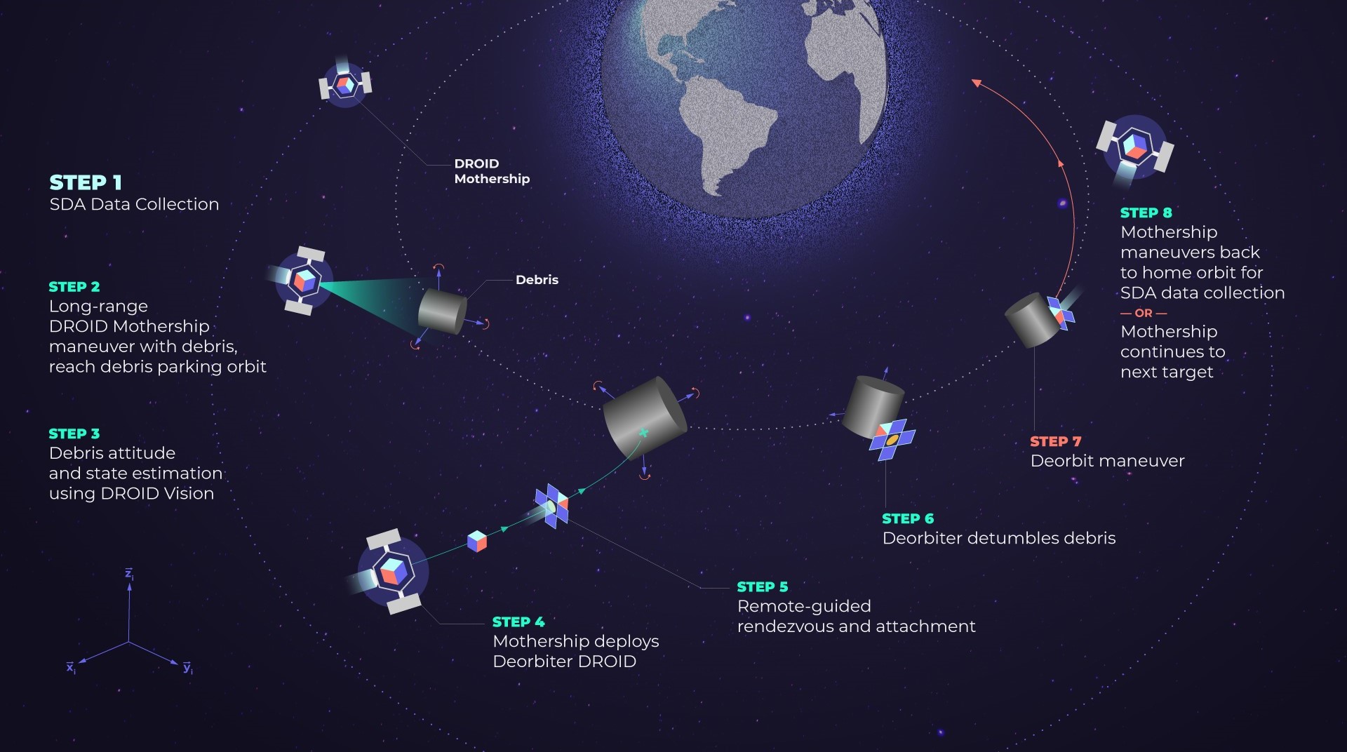 Turion wins Space Force contract for debris-capture technology
