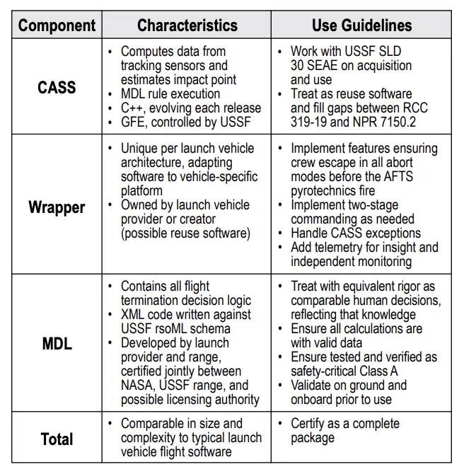 Considerations for Using Autonomous Flight Termination Softwarein ...