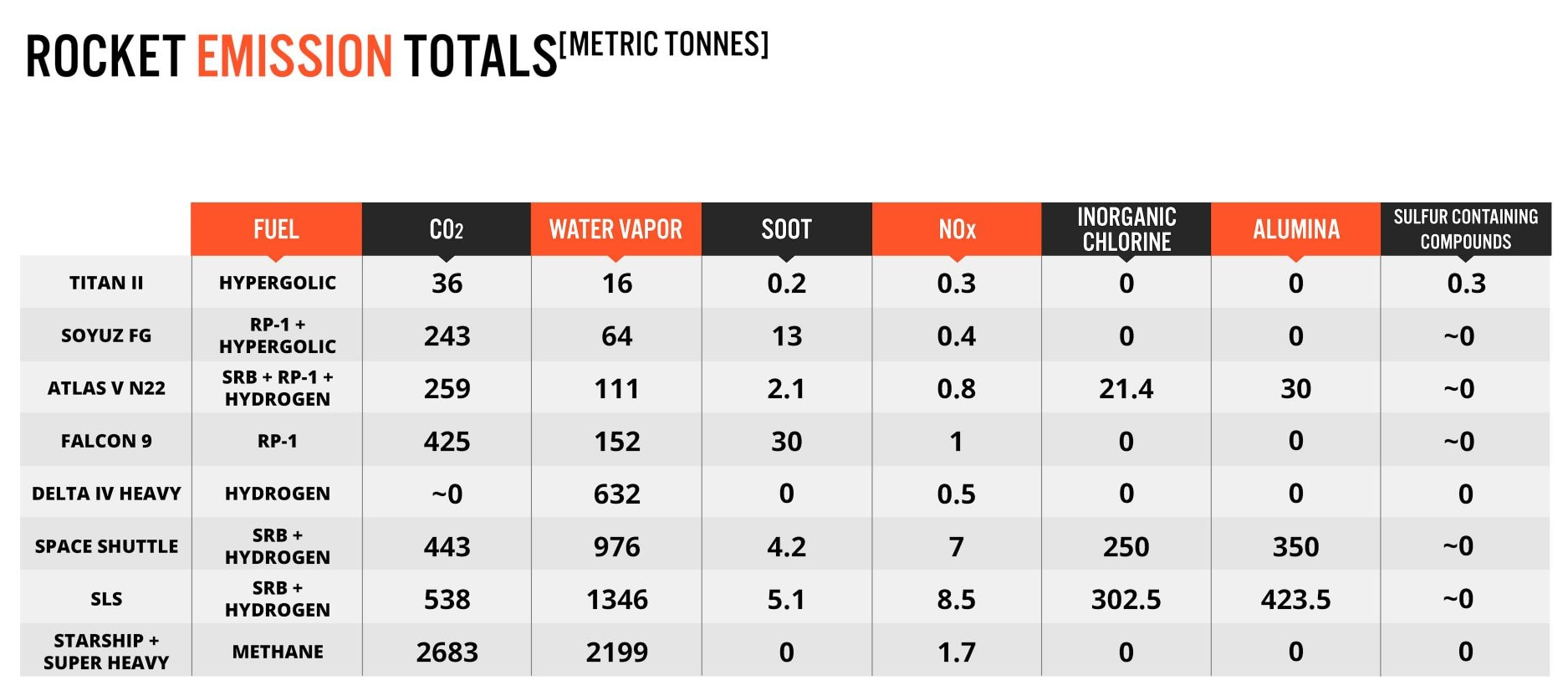 Rocket Launch Pollution: Sustainability in the Space Age