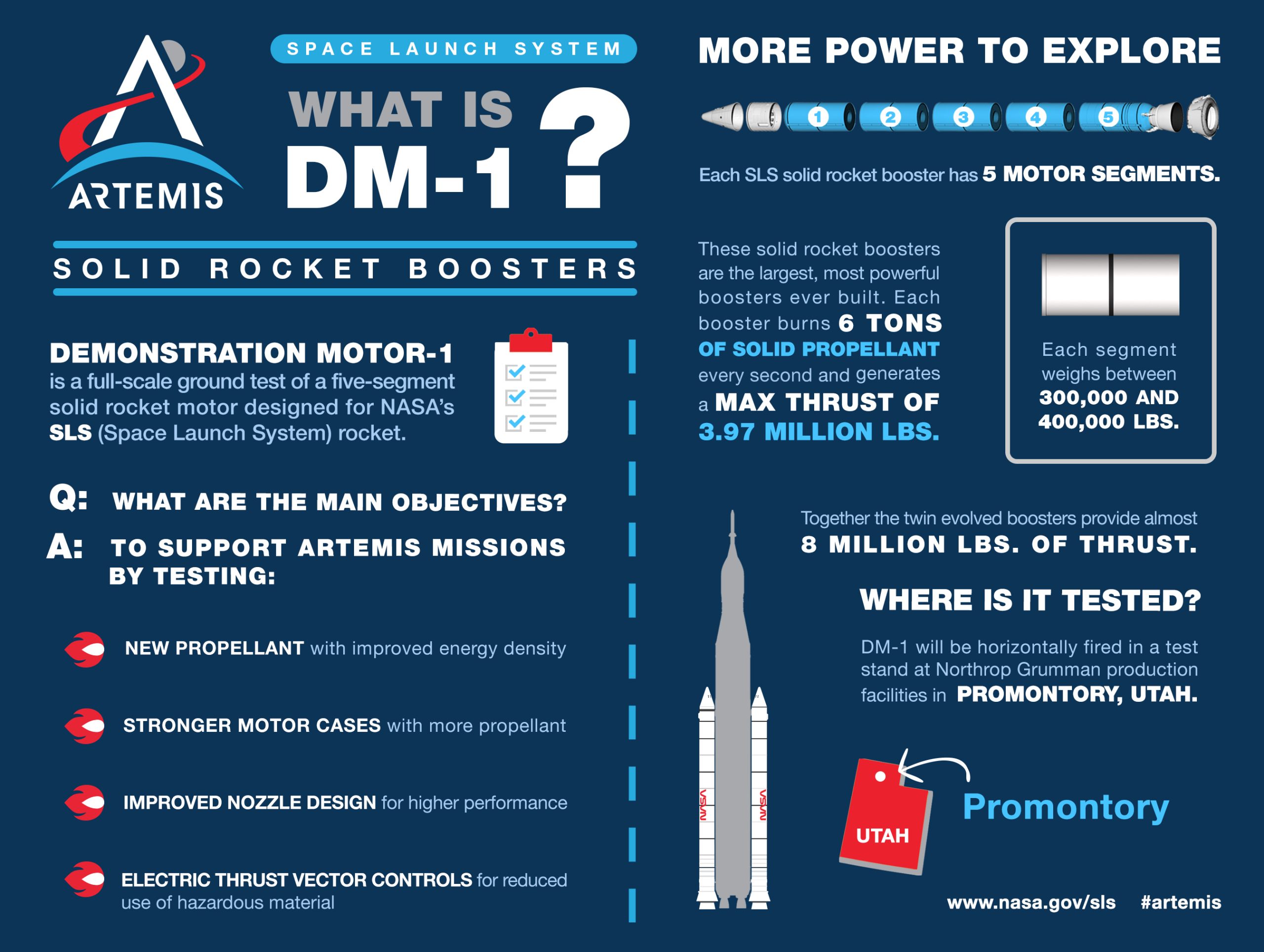 NASA’s SLS Solid Rocket Boosters: What is DM-1? - Space Launch Schedule