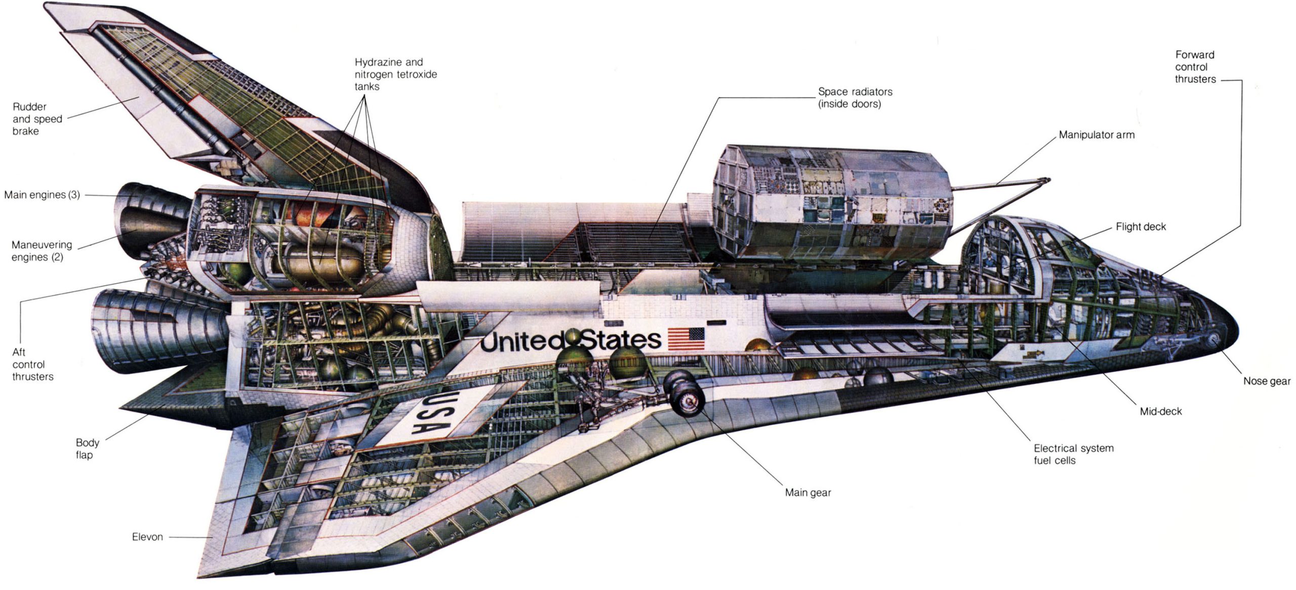 Anatomy of a Space Shuttle - Space Launch Schedule