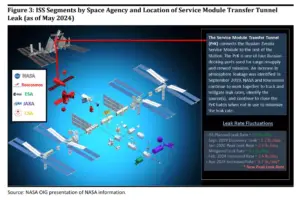 NASA Says ISS Air Leaks Have Stabilized as Crew-11 Prepares for Launch ...