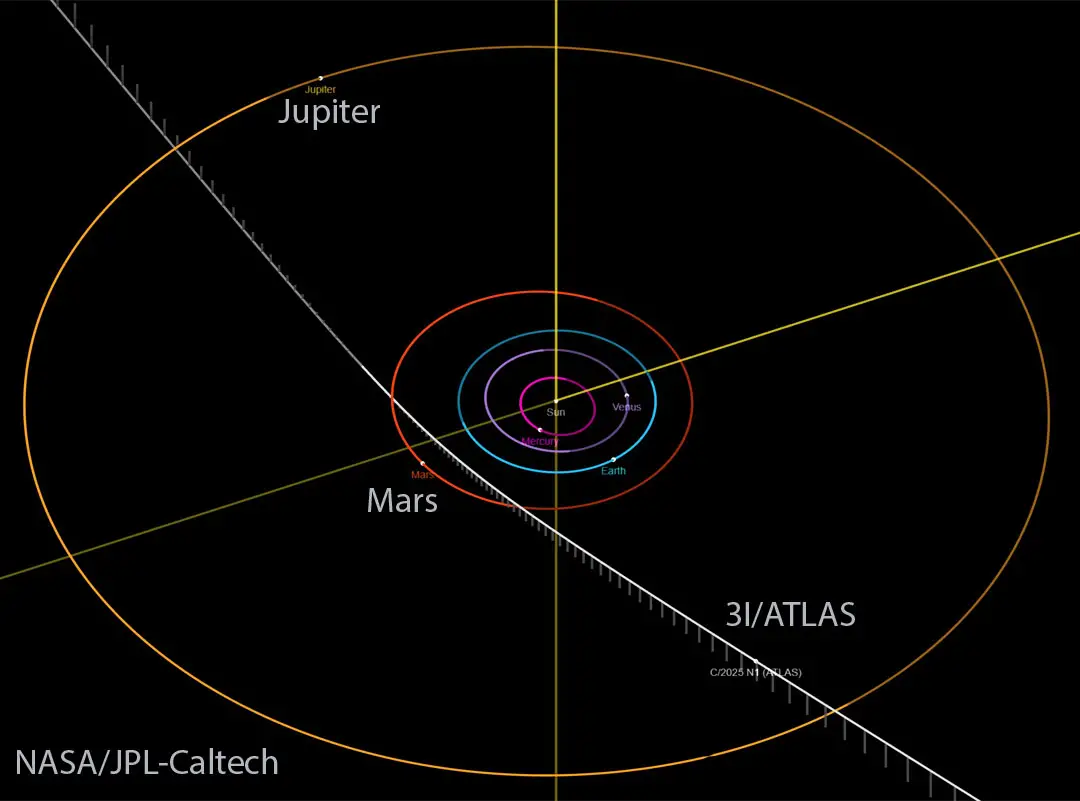 Electron - Rocket Lab - Space Launch Schedule