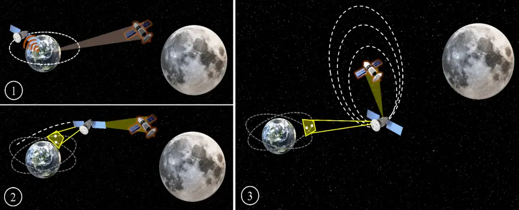 Rhea Space Activity applies optical navigation to military rendezvous ...