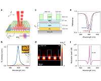 Quantum light switch built from atomically thin mirror - Space Launch ...