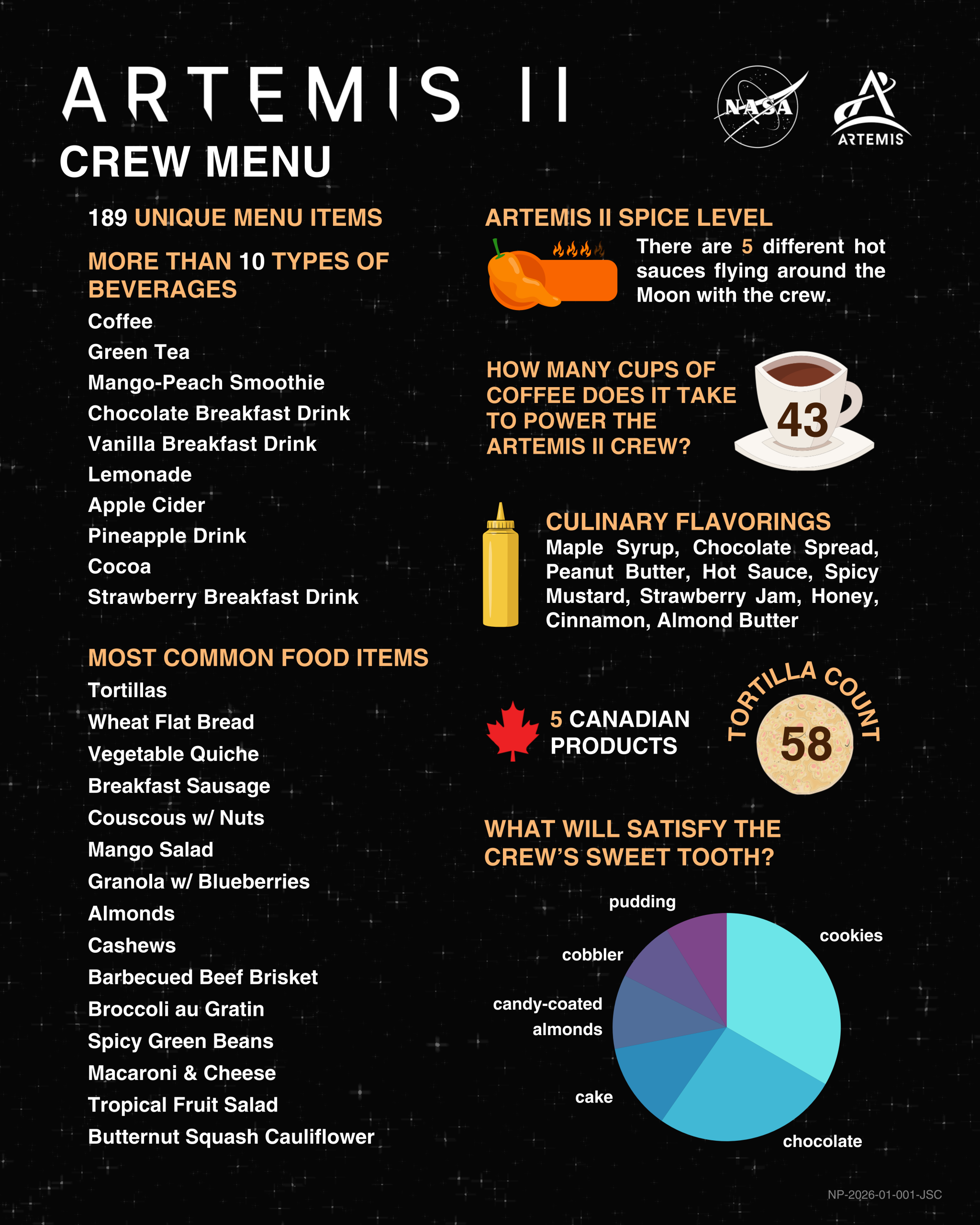 Artemis II: What’s on the Menu? - Space Launch Schedule