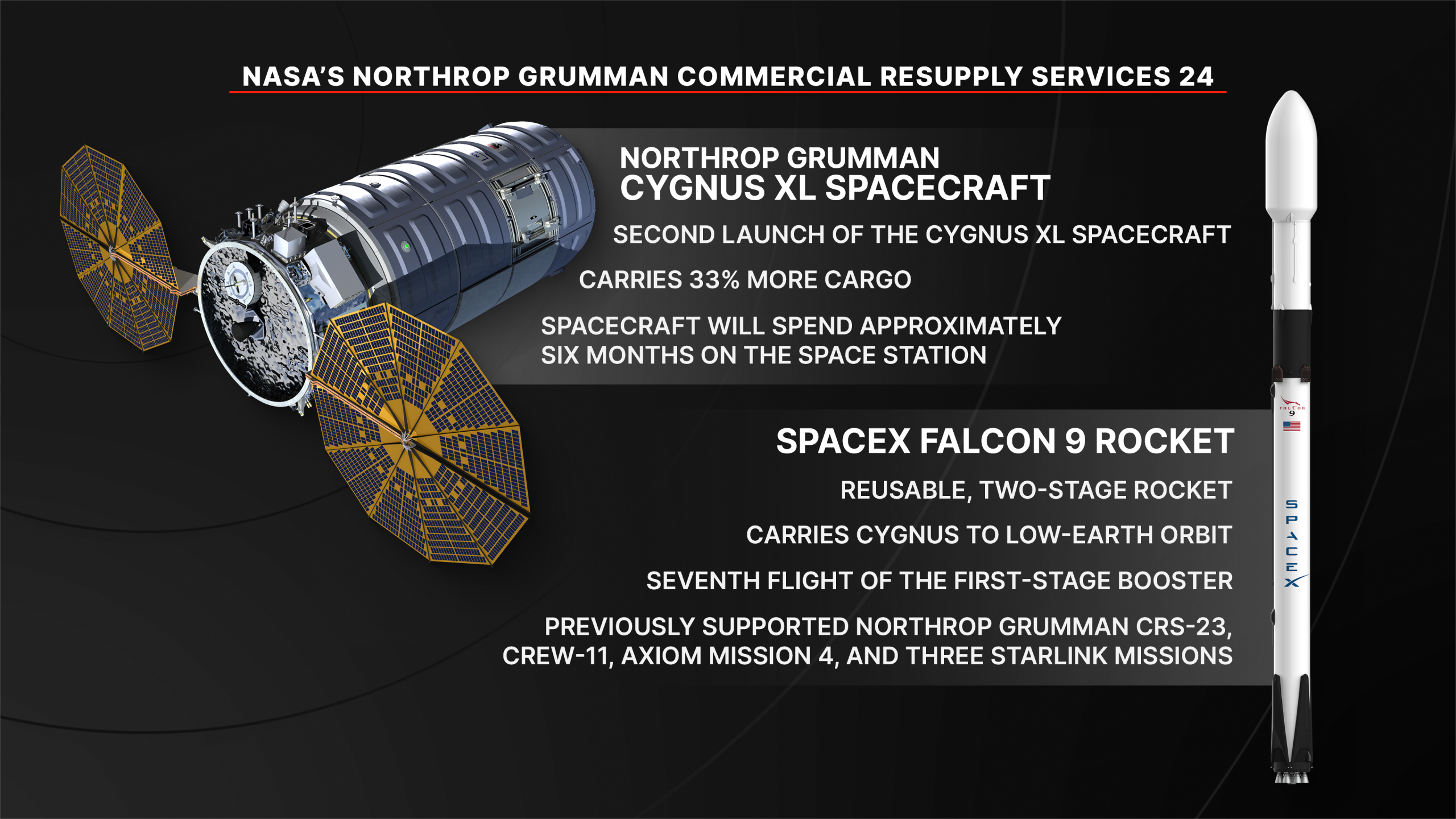 NASA’s Northrop Grumman CRS-24 Mission Overview - Space Launch Schedule