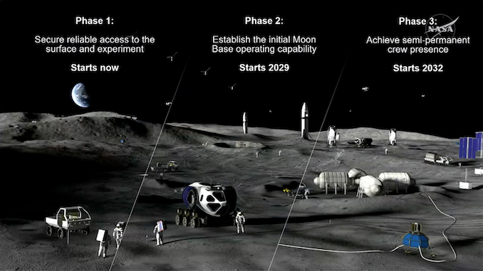 Live coverage: NASA updates progress towards established a Moon Base ...