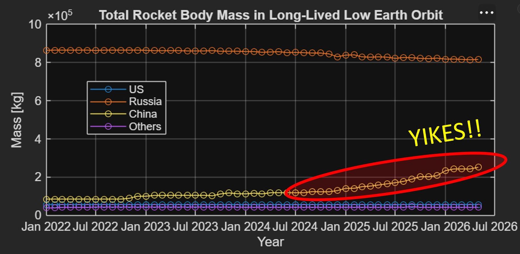 Analyst on China's spent rocket stages: "Things only continue to get ...